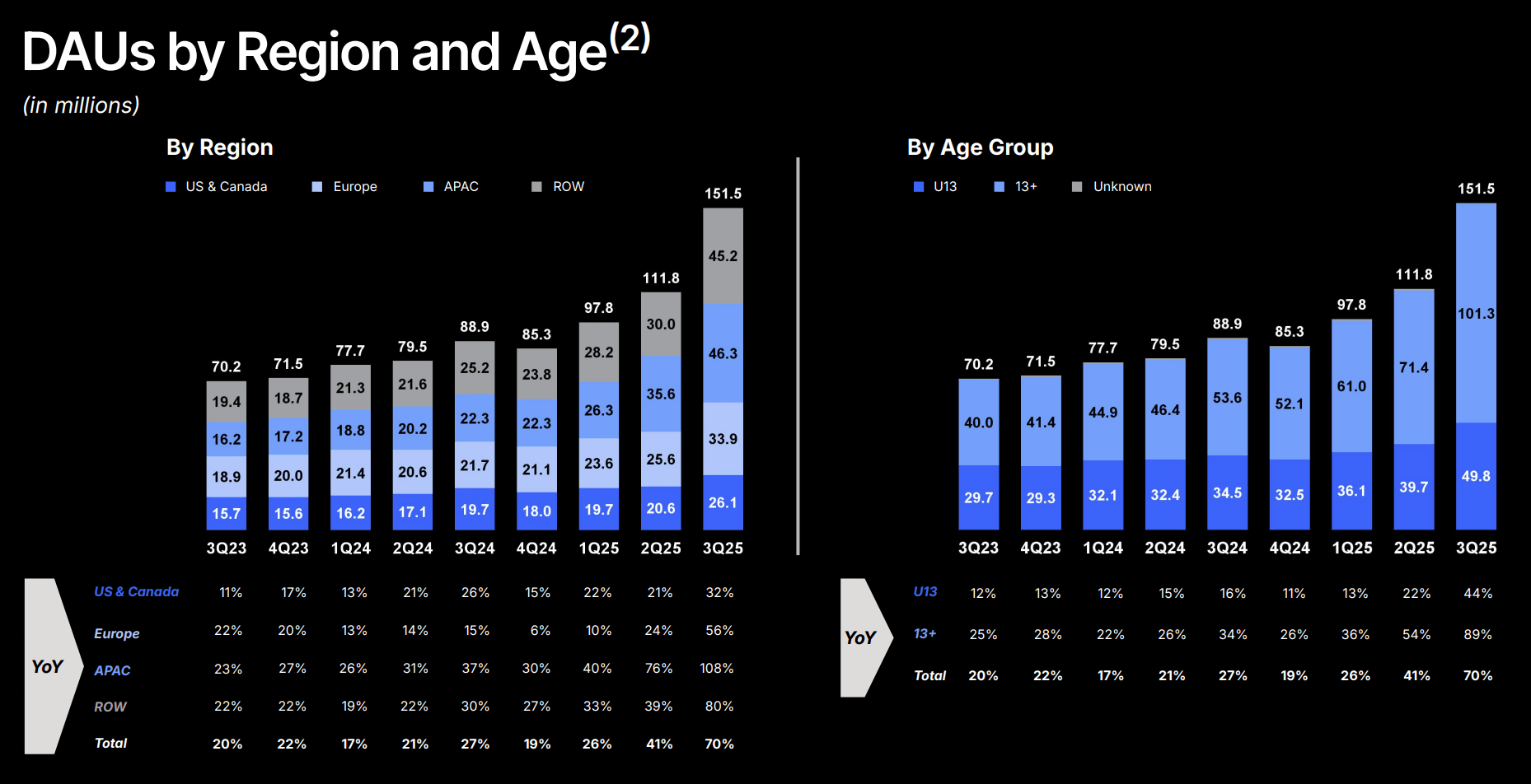 Why I Am Bullish On Gaming, But Bearish On Roblox (NYSE:RBLX) | Seeking ...