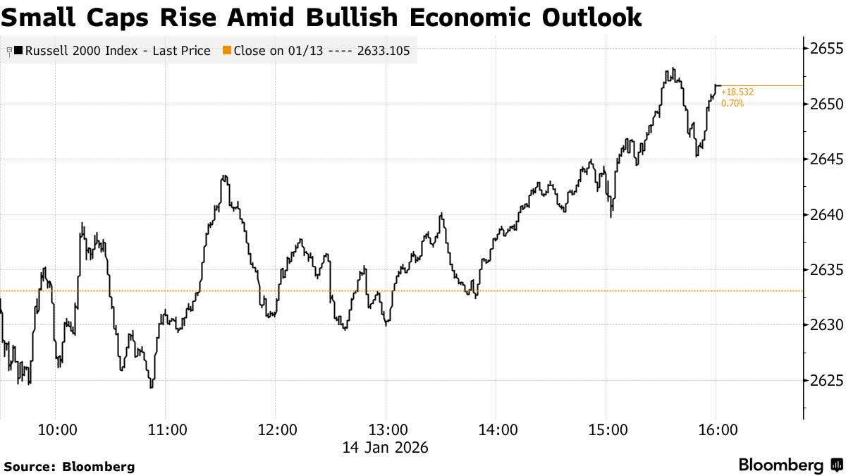 Geopolitical Turmoil Won’t End The Bull Market | Seeking Alpha