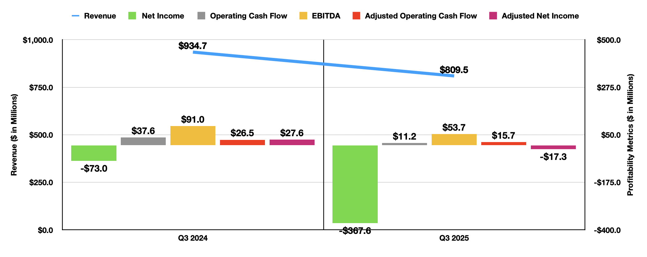JELD-WEN Holding: More Pain Is On The Horizon (Downgrade) (NYSE:JELD ...