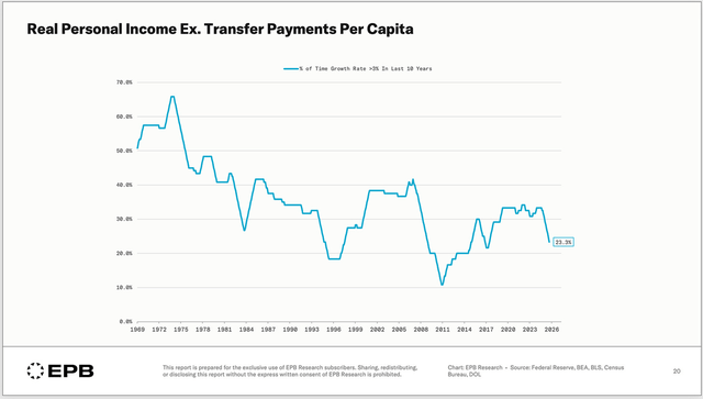Where U.S. Growth Went | Seeking Alpha