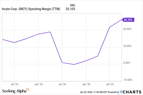 What Investors Should Know Before Buying Incyte Stock (NASDAQ:INCY ...