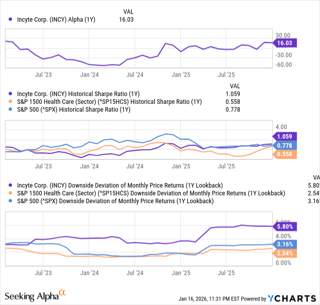 What Investors Should Know Before Buying Incyte Stock (NASDAQ:INCY ...
