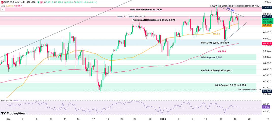 Stocks Rebound: Dow Jones And U.S. Stock Index Outlook | Seeking Alpha