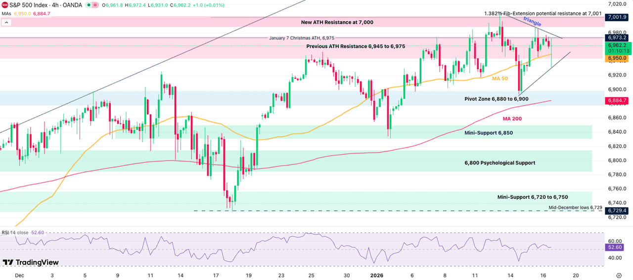Stocks Rebound: Dow Jones And U.S. Stock Index Outlook | Seeking Alpha