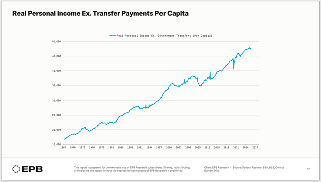 Where U.S. Growth Went | Seeking Alpha
