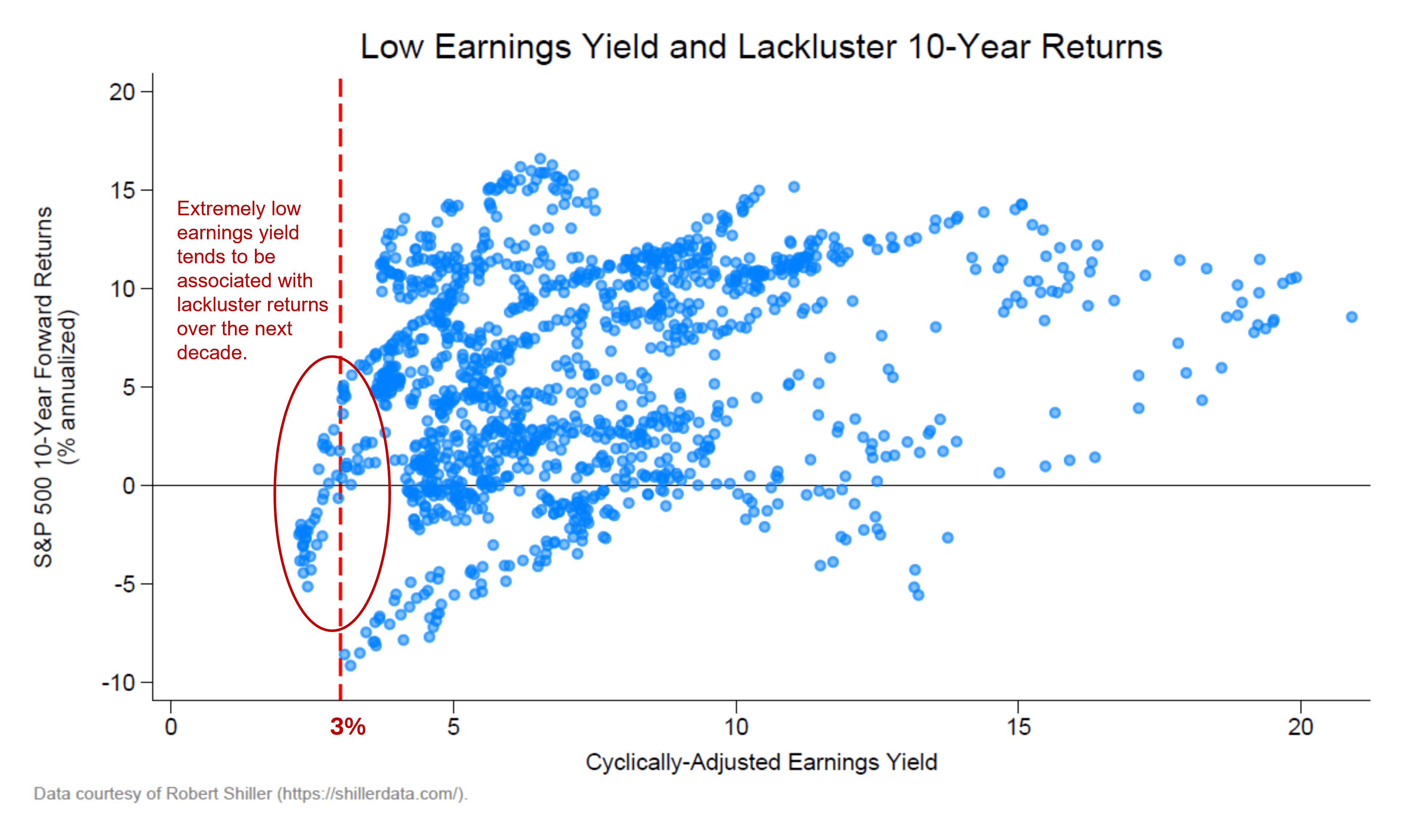 Asymmetric Risks And Shifting Economic Fundamentals: Time To Diversify ...