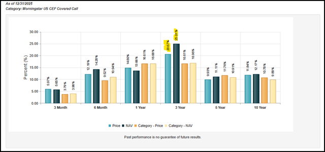 QQQX Vs. QQQI: The CEF Is Relatively More Attractive For Those OK With ...