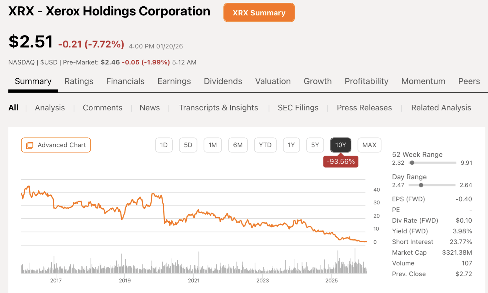 Xerox: Running Out Of Ink -- Strong Sell (NASDAQ:XRX) | Seeking Alpha
