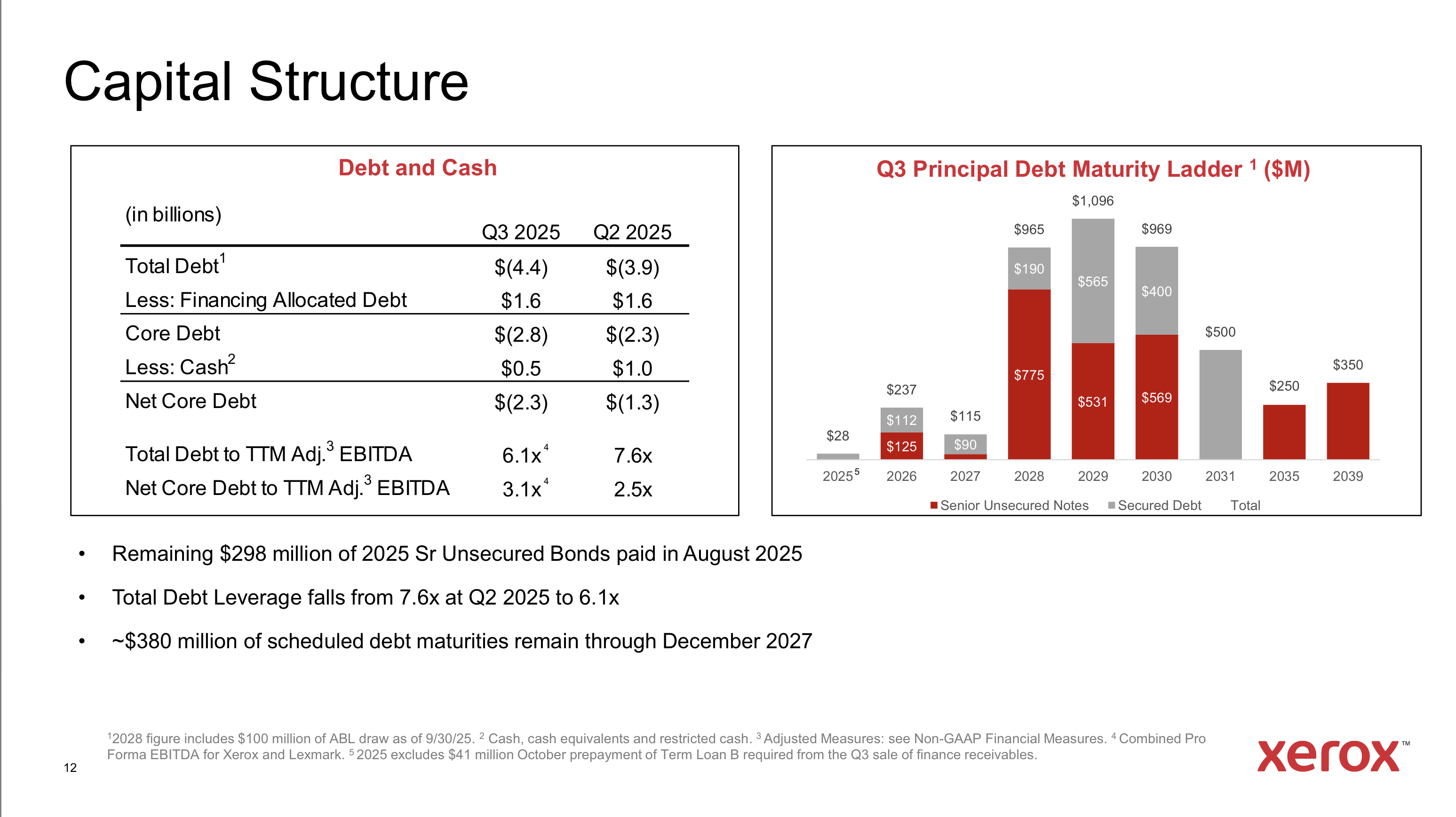 Xerox: Running Out Of Ink -- Strong Sell (NASDAQ:XRX) | Seeking Alpha