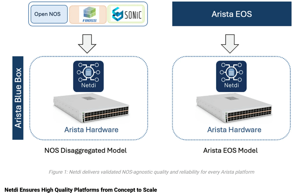 Arista Networks: The AI Networking Growth Engine (NYSE:ANET) | Seeking ...