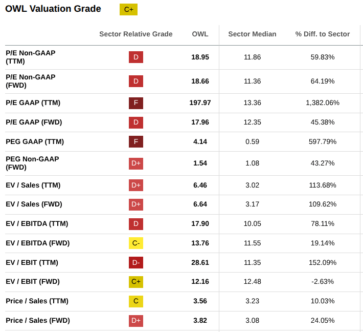 Blue Owl: I'm Doubling Down On This Dirt Cheap, High Yielding Asset Manager (NYSE:OWL) | Seeking ...