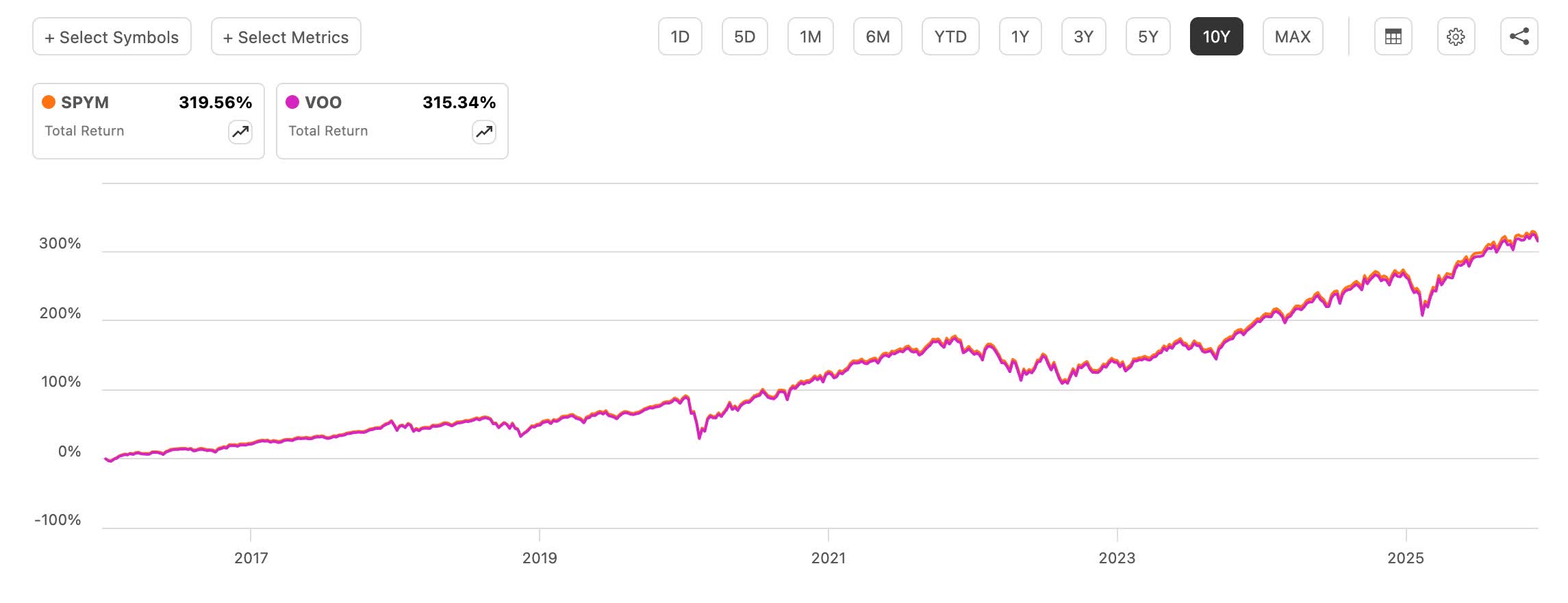Simplicity Beats Complexity: The 3-Fund Strategy For Building Wealth ...