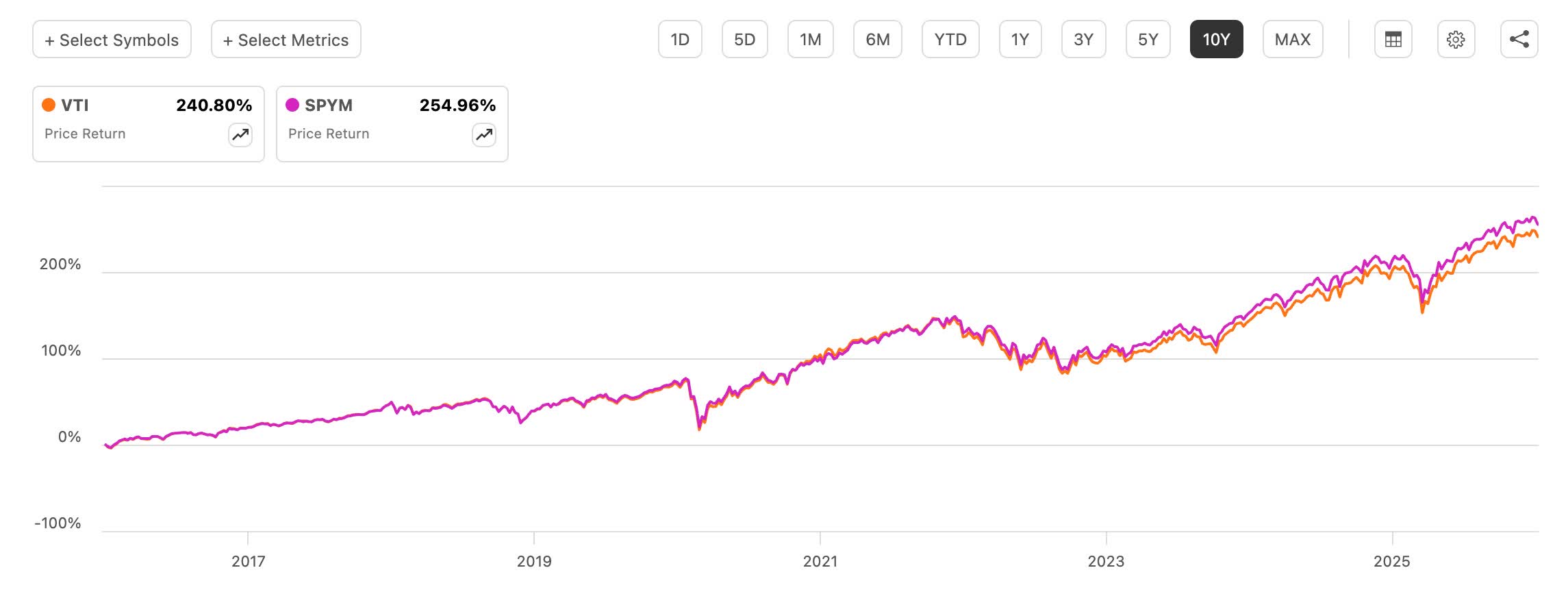 Simplicity Beats Complexity: The 3-Fund Strategy For Building Wealth ...