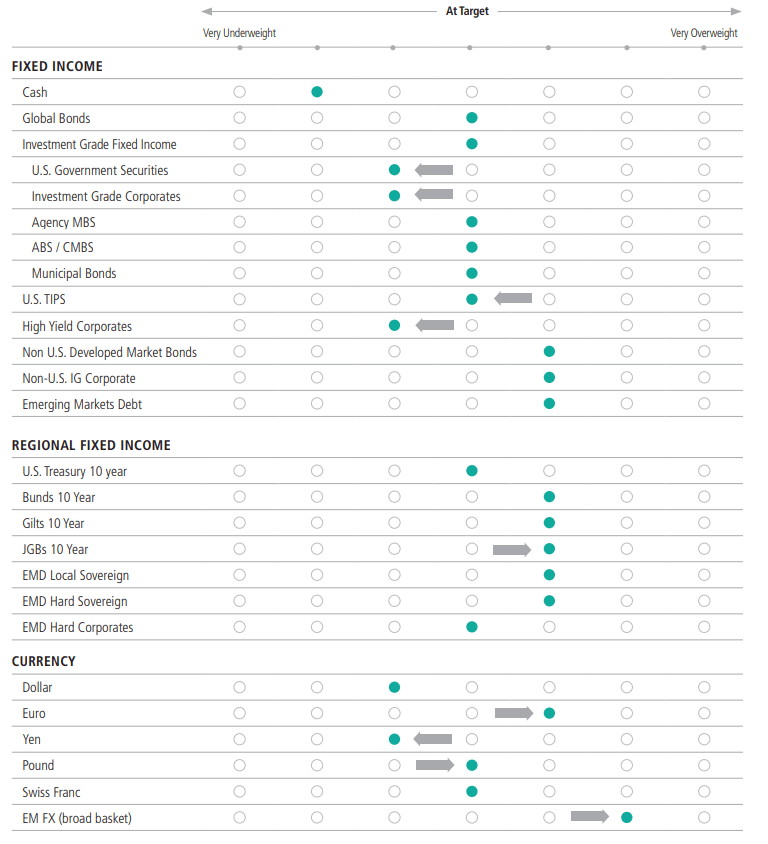 Asset Allocation Committee Outlook Q1 2026: Embracing Risk In A ...