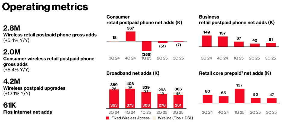 With A 7% Dividend Yield And Growth Strategy, Verizon’s Outlook Takes ...