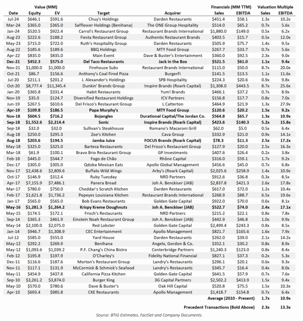 Nathan's Famous Stock: Waving Goodbye To Hot Dog Royalties | Seeking Alpha