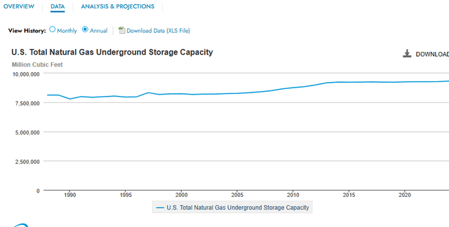 Rockpoint Gas Storage: Benefiting From An Attractive Demand/Supply ...