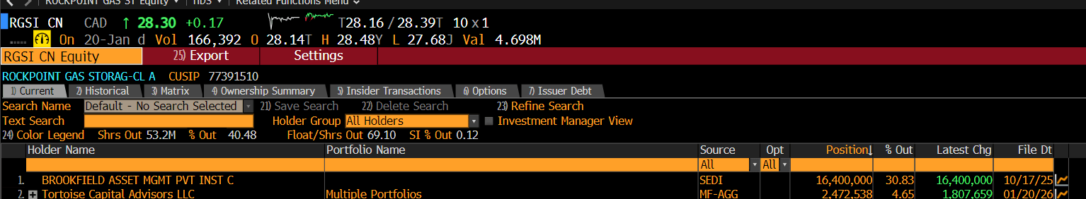 Rockpoint Gas Storage: Benefiting From An Attractive Demand/Supply ...