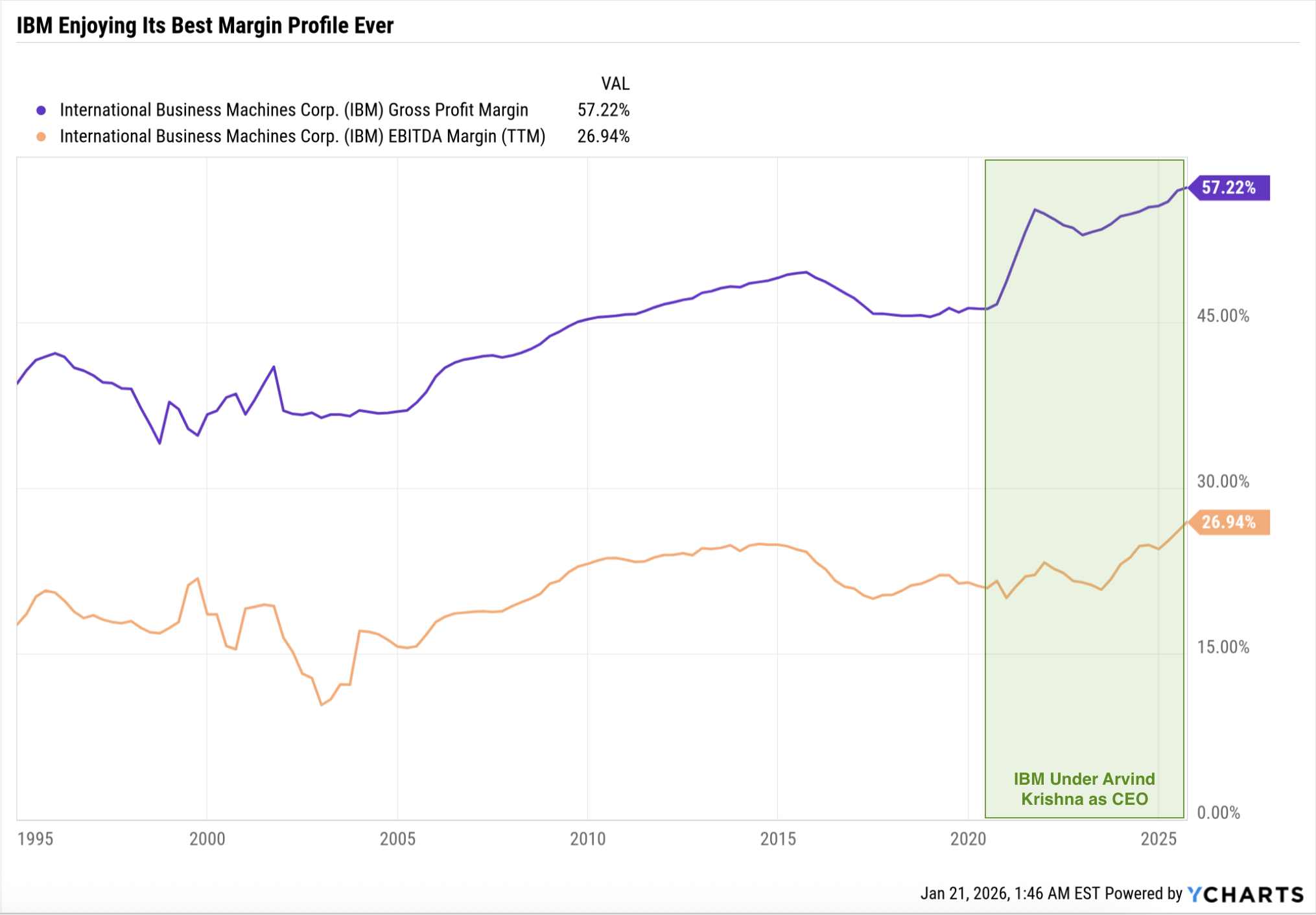 IBM Was 'Boring' - It's Now An AI Growth Machine (NYSE:IBM) | Seeking Alpha