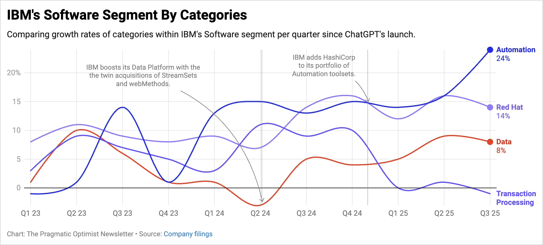 IBM Was 'Boring' - It's Now An AI Growth Machine (NYSE:IBM) | Seeking Alpha