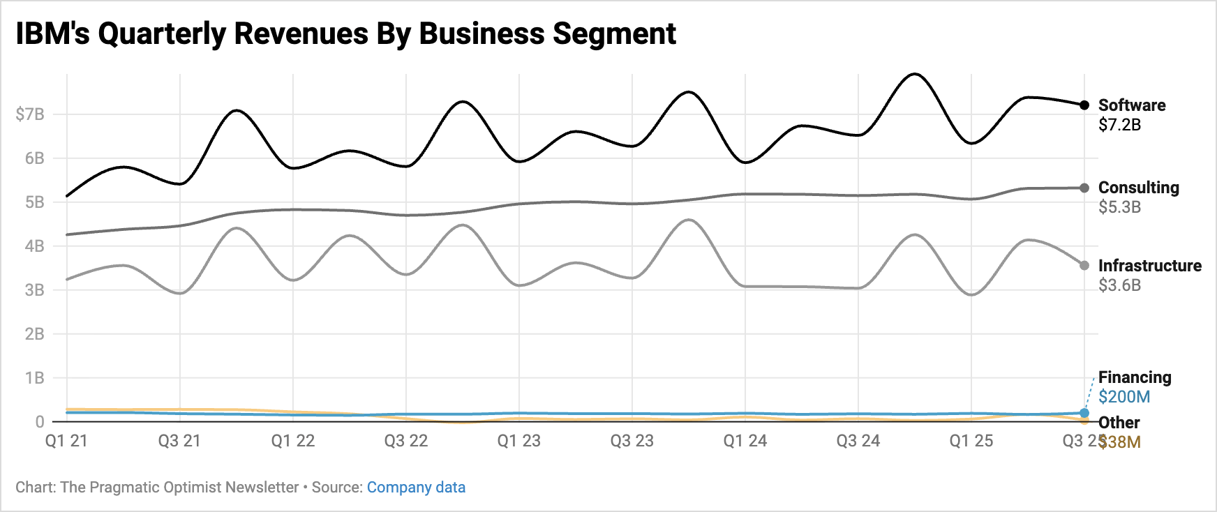 IBM Was 'Boring' - It's Now An AI Growth Machine (NYSE:IBM) | Seeking Alpha