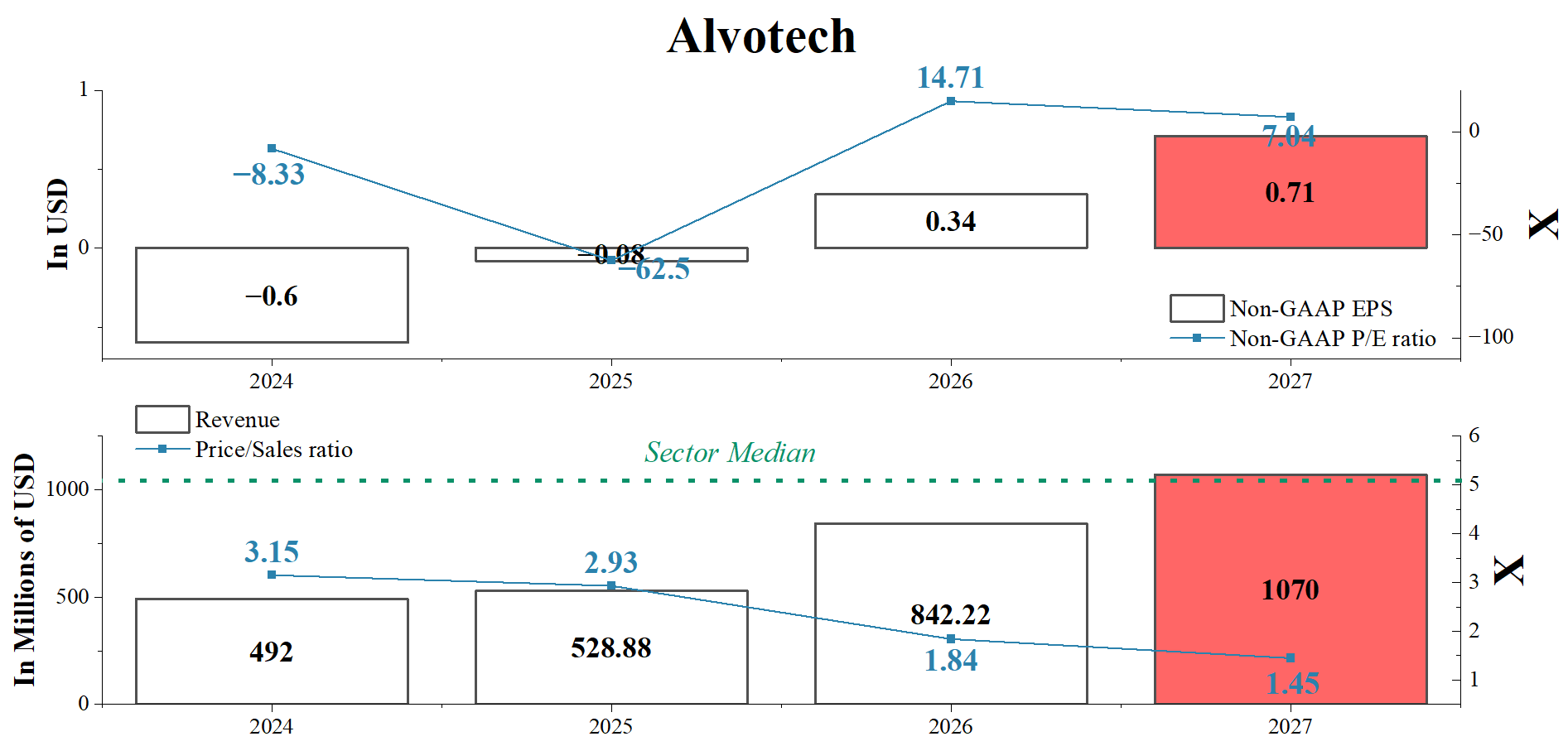 Alvotech: Why FDA Delays Don't Break The Bull Case (NASDAQ:ALVO ...