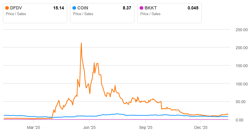 DeFi Development Corp.: Solana's Institutional Backing A Key Tailwind ...