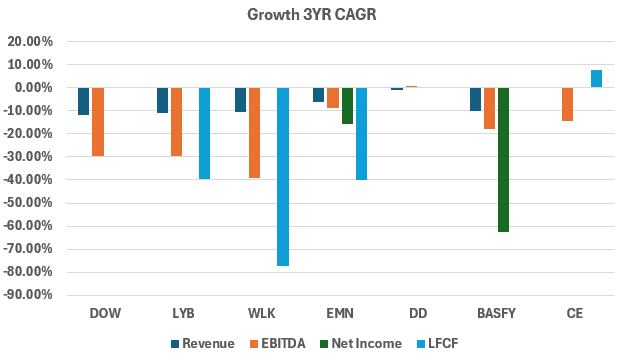 Dow Inc.: The Incoming Earnings Will Be Key (NYSE:DOW) | Seeking Alpha