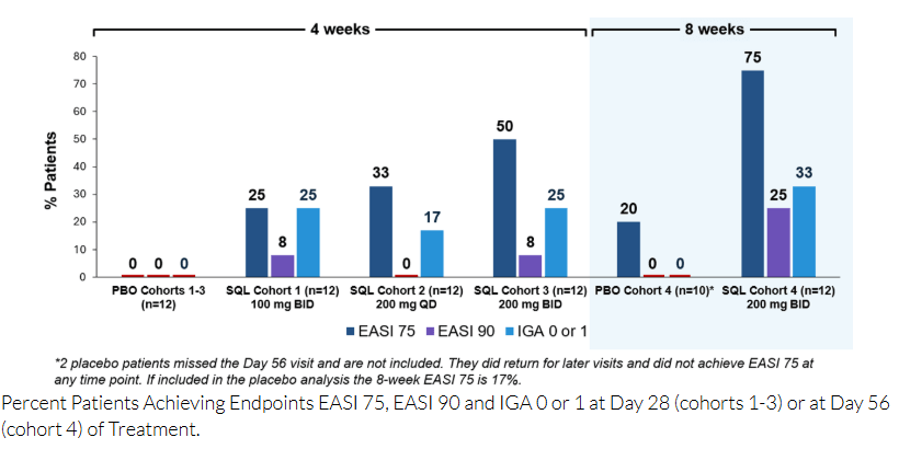 Soquelitinib Data Push Corvus Pharmaceuticals Stock Higher: What You ...