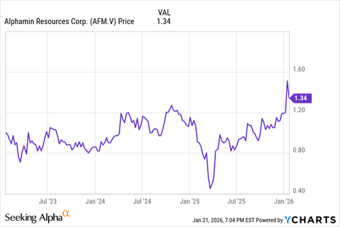 Alphamin Resources Offers Excellent Exposure To The Tin Price (OTCMKTS ...