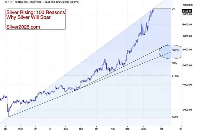 Will The Greenland Threat Push Silver To $120? (Technical Analysis ...