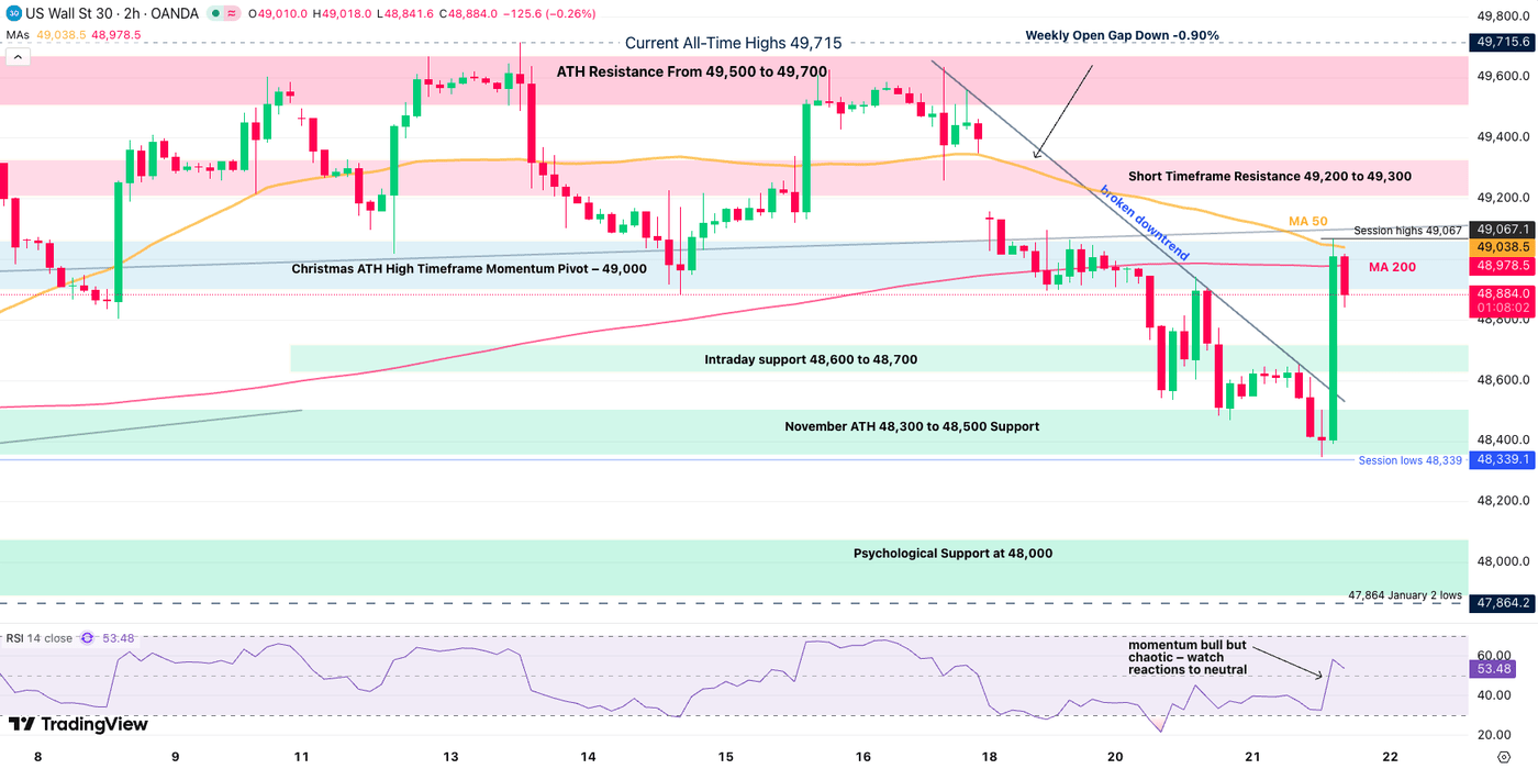 Stocks Pump But Doubts Remain: Dow Jones And U.S. Stock Index Outlook ...