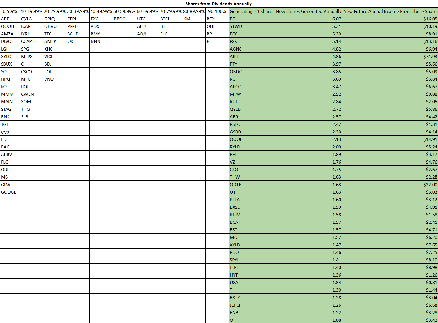 Dividend Harvesting Portfolio Week 255: $25,500 Allocated, $2,739 In ...