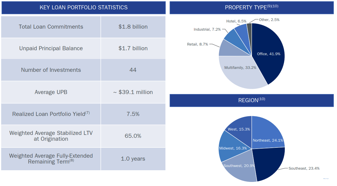 Granite Point Mortgage Trust: I’m Adding To My High-Yield Preferred ...