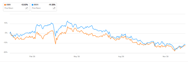 Blackstone’s BREIT: Private Equity Outperformance Is Not What It ...