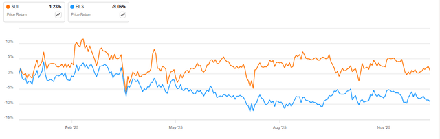 Blackstone’s BREIT: Private Equity Outperformance Is Not What It ...