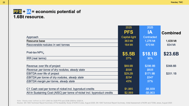 TMC the metals company: Ride Path To Deep-Sea Mining Success (NASDAQ ...