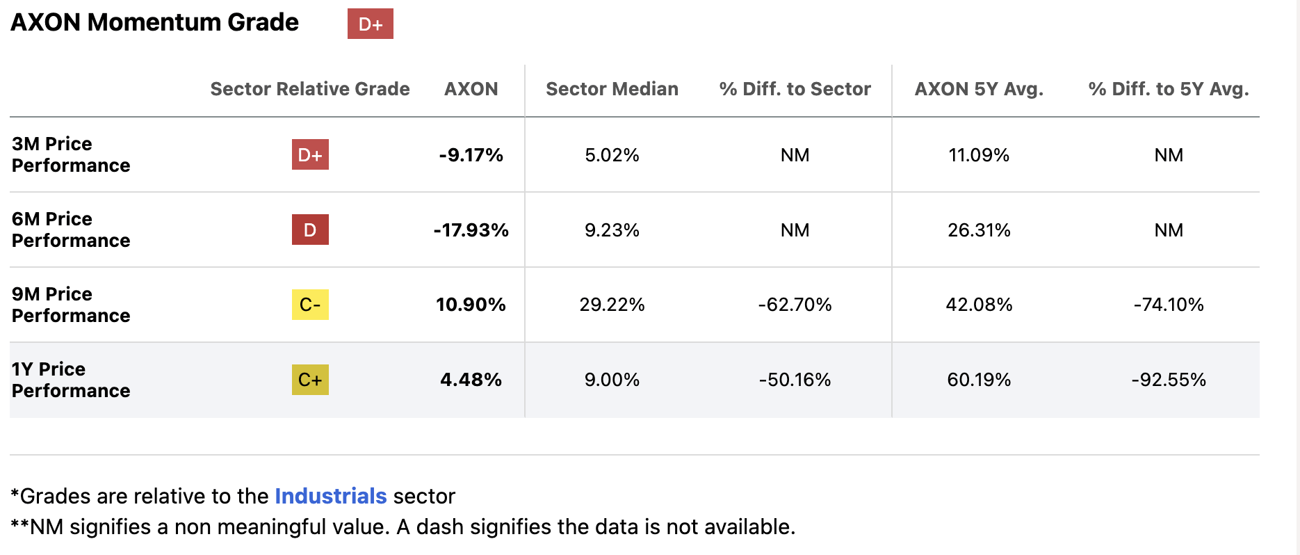 Axon Stock: Higher Compensation And Tariffs Lead To Warning (NASDAQ ...