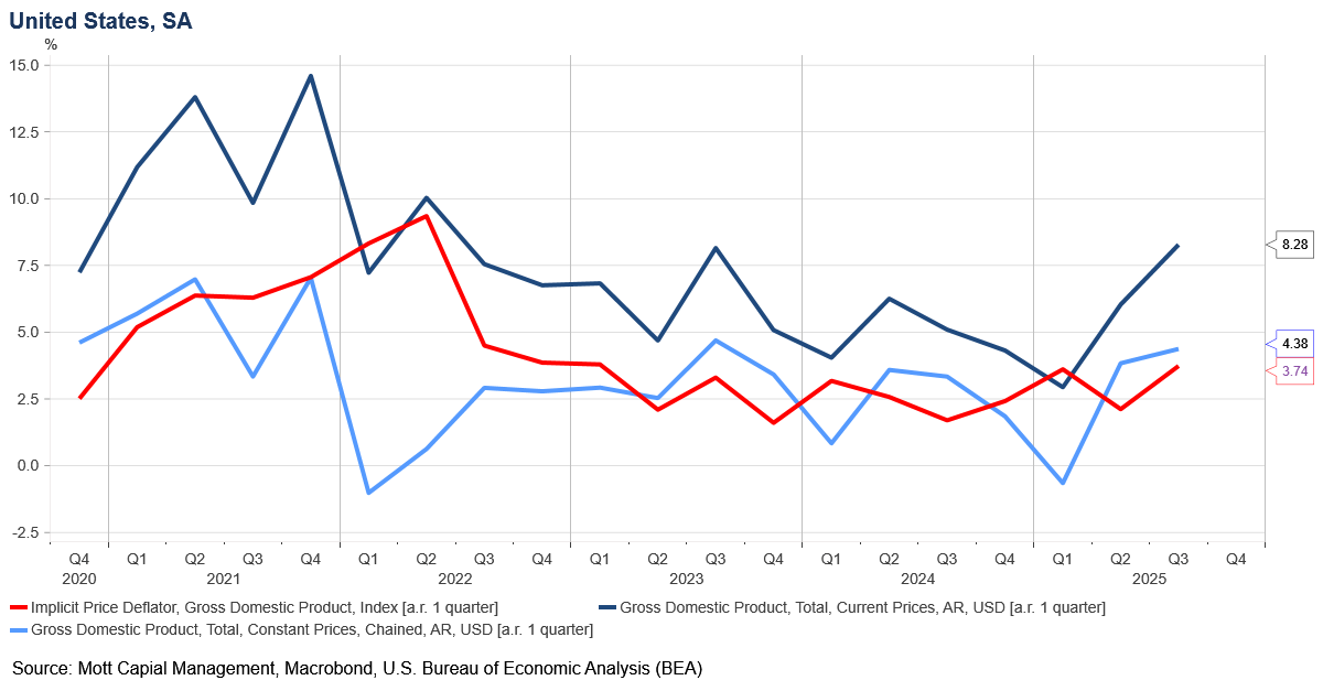 The Fed’s Rate-Cutting Cycle May Be Over Sooner Than You Think ...