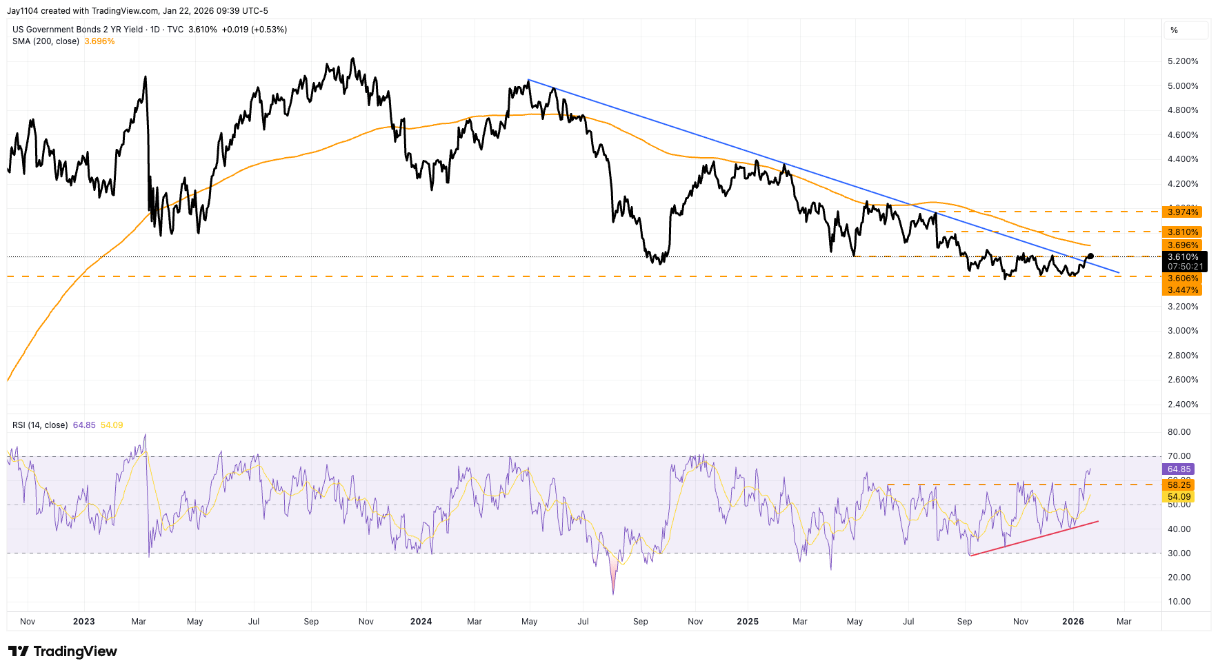The Fed’s Rate-Cutting Cycle May Be Over Sooner Than You Think ...