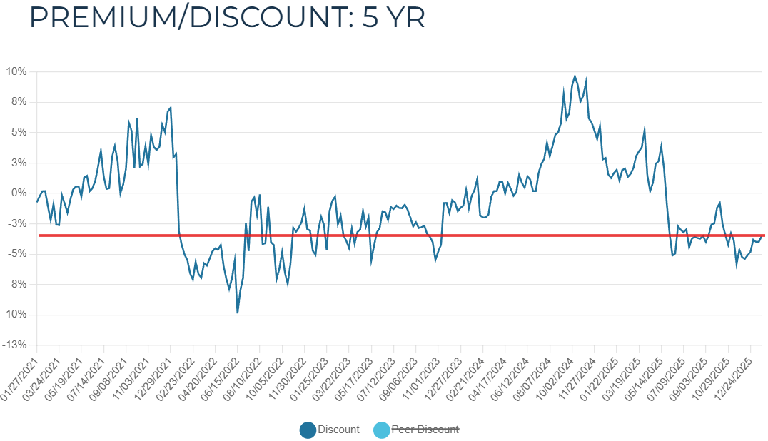 BHK: Poor Earnings Lead To Weak Dividend Coverage | Seeking Alpha