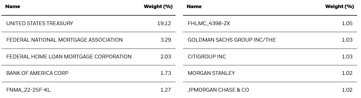 BHK: Poor Earnings Lead To Weak Dividend Coverage | Seeking Alpha
