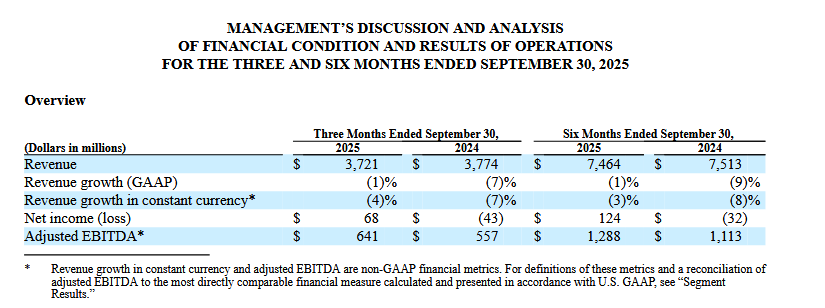 Kyndryl Holdings: The Hard Reset Is Over, Time To Buy (NYSE:KD ...