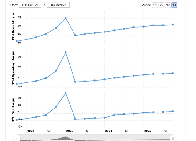 Kyndryl Holdings: The Hard Reset Is Over, Time To Buy (NYSE:KD ...