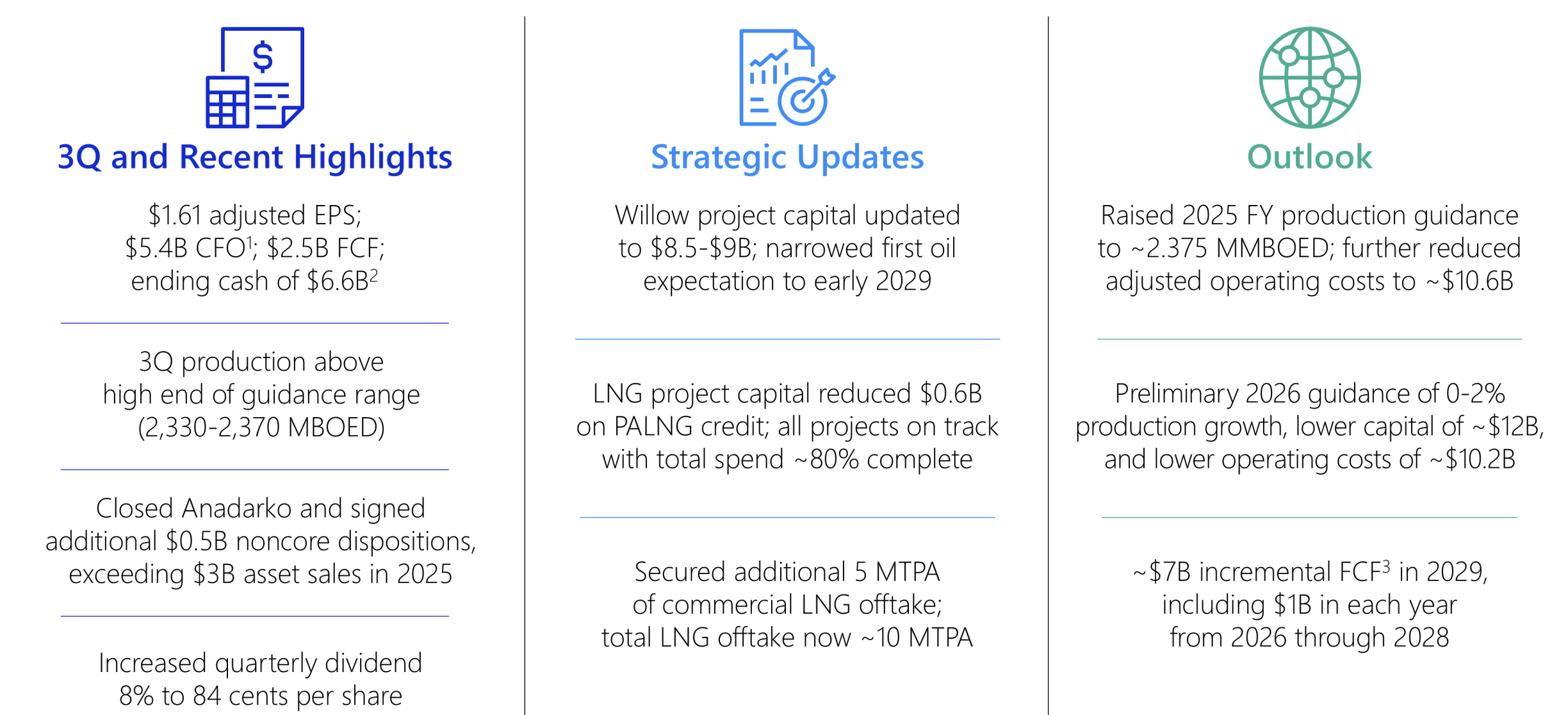 ConocoPhillips Has Future Appreciation Potential (NYSE:COP) | Seeking Alpha