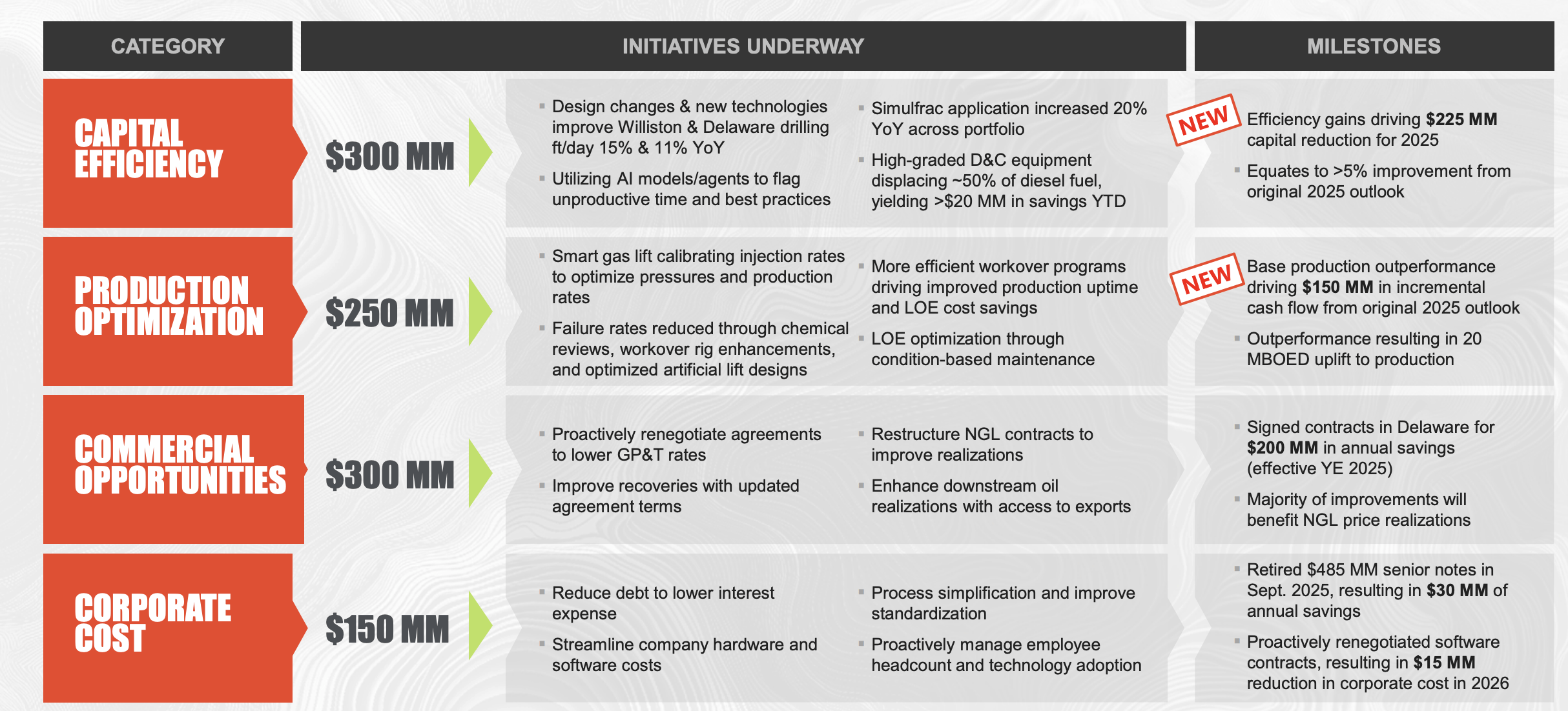 Devon Energy Has Continued Room To Grow (NYSE: DVN) | Seeking Alpha