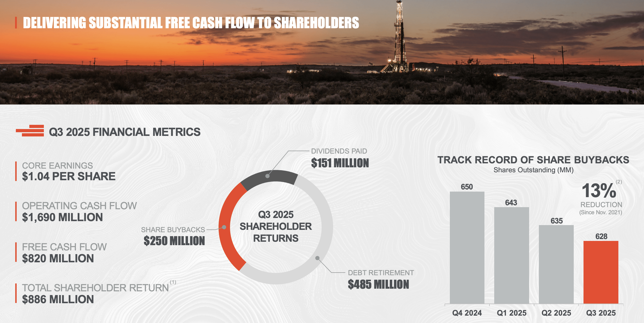 Devon Energy Has Continued Room To Grow (NYSE: DVN) | Seeking Alpha