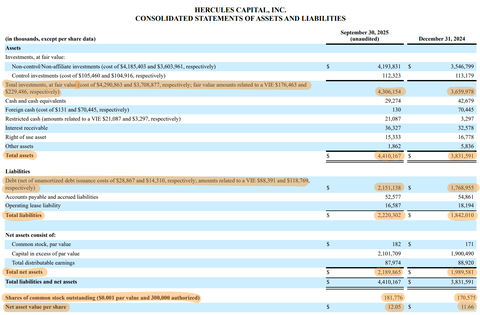 Hercules Capital: Last Man Standing As Internal BDCs Move To Monthly ...
