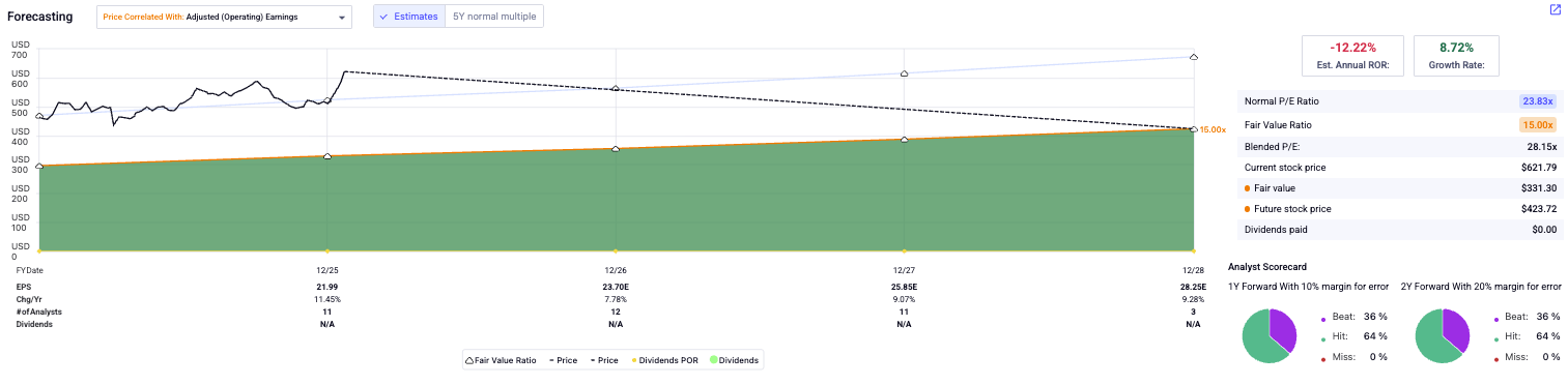 Teledyne’s Momentum Makes Me Comfortable Buying At A Premium (NYSE:TDY ...