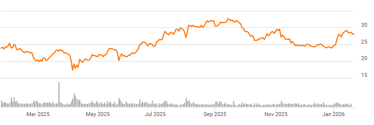 Dorian LPG, Ltd.: Accumulating A Small Holding (NYSE:LPG) | Seeking Alpha